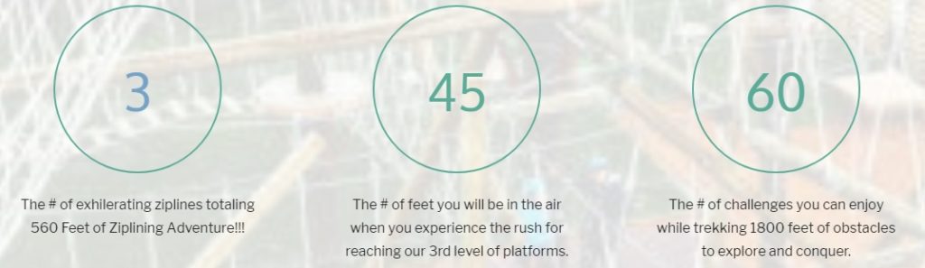 High Trek Adventures: Seattle's largest ropes course and zipline park ...