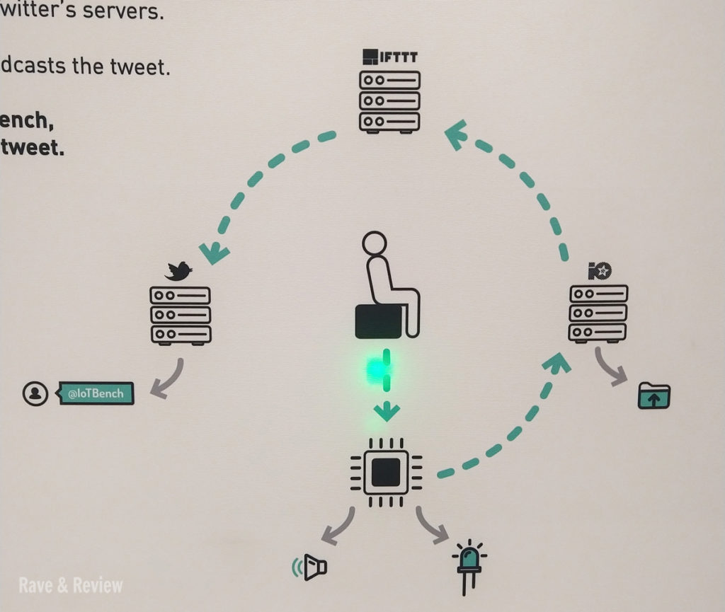 Interactive Living Computers pop-up at Xfinity Bellevue - Rave & Review